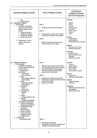 HSP ekonomi rumah tangga | PDF