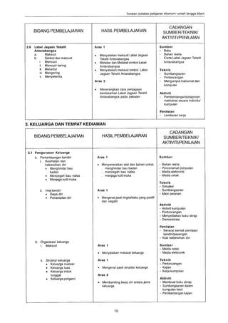 HSP ekonomi rumah tangga | PDF