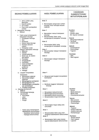 HSP ekonomi rumah tangga | PDF