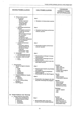 HSP ekonomi rumah tangga | PDF
