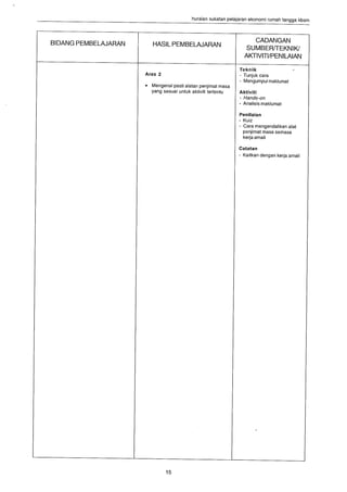 HSP ekonomi rumah tangga | PDF