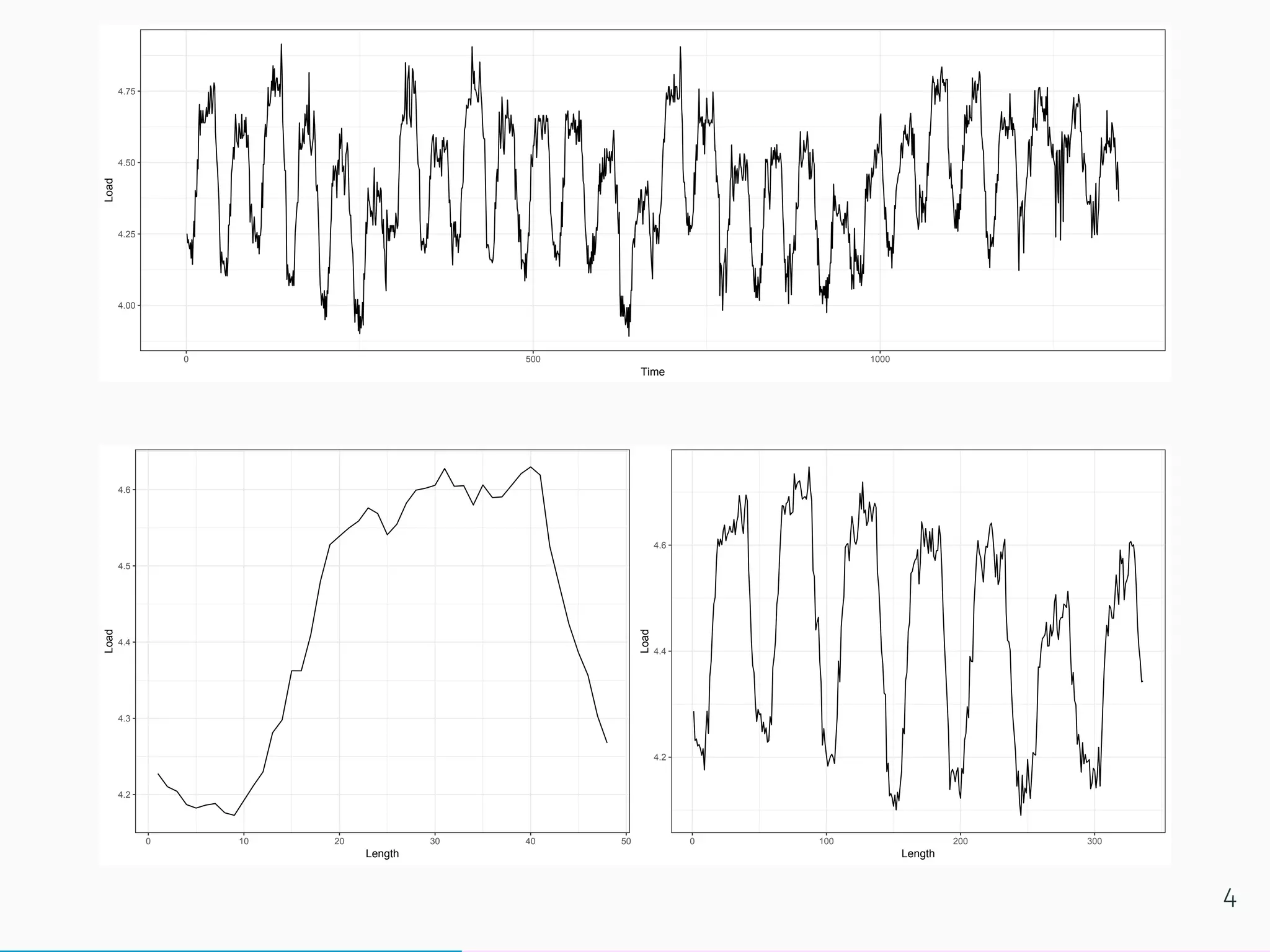 Time Series Representations For Better Data Mining Ppt