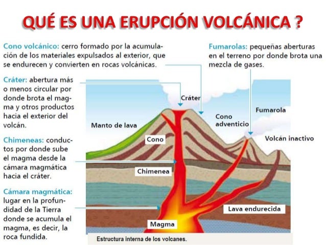 Erupciones volcánicas