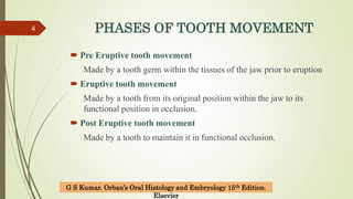 ERUPTION AND SHEDDING OF TEETH.pptx