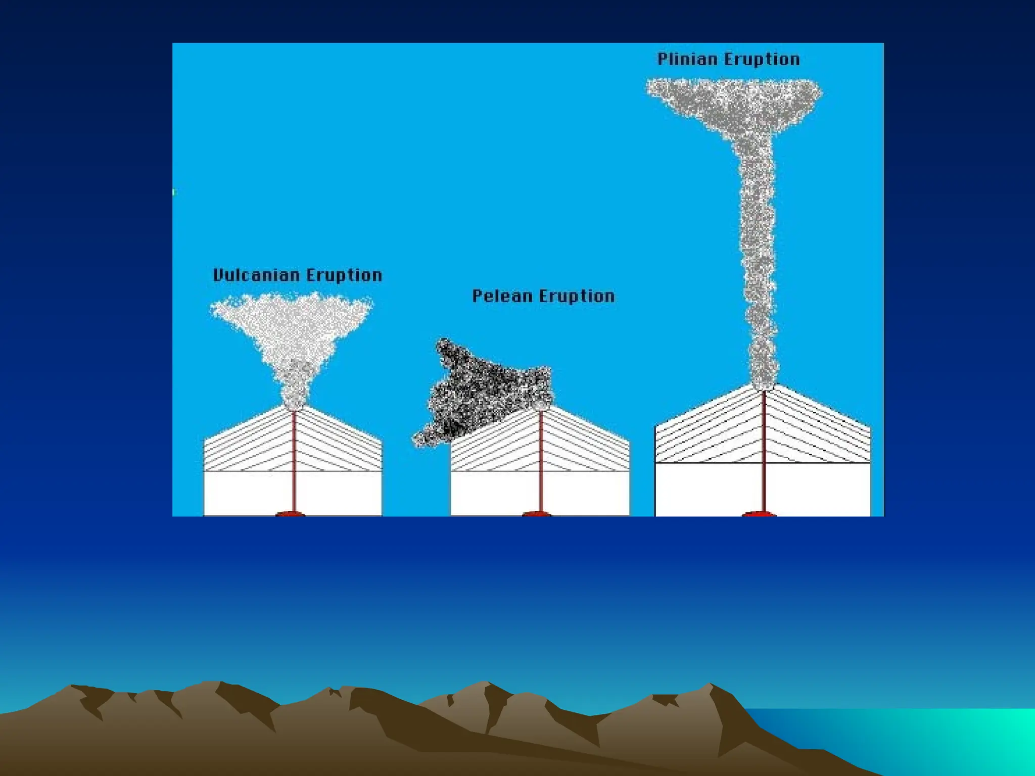 The Different types of Eruption of Volcanoes .ppt