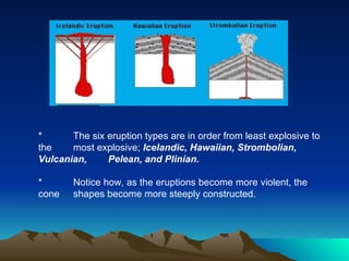 The Different types of Eruption of Volcanoes .ppt