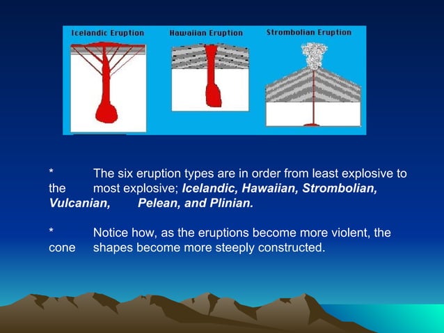 The Different types of Eruption of Volcanoes .ppt