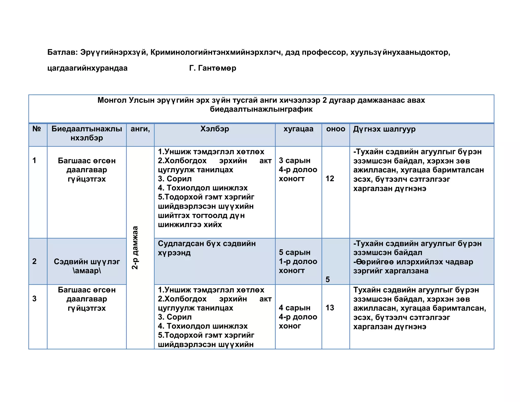 Eruu 2 bie daalt grafik | PPT