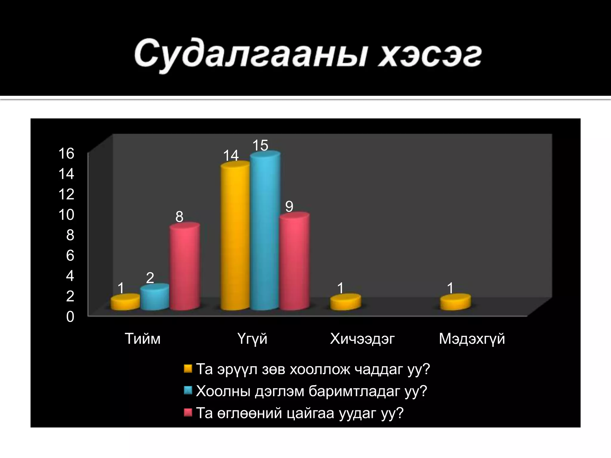 Eruul zauv hoololt | PPTX
