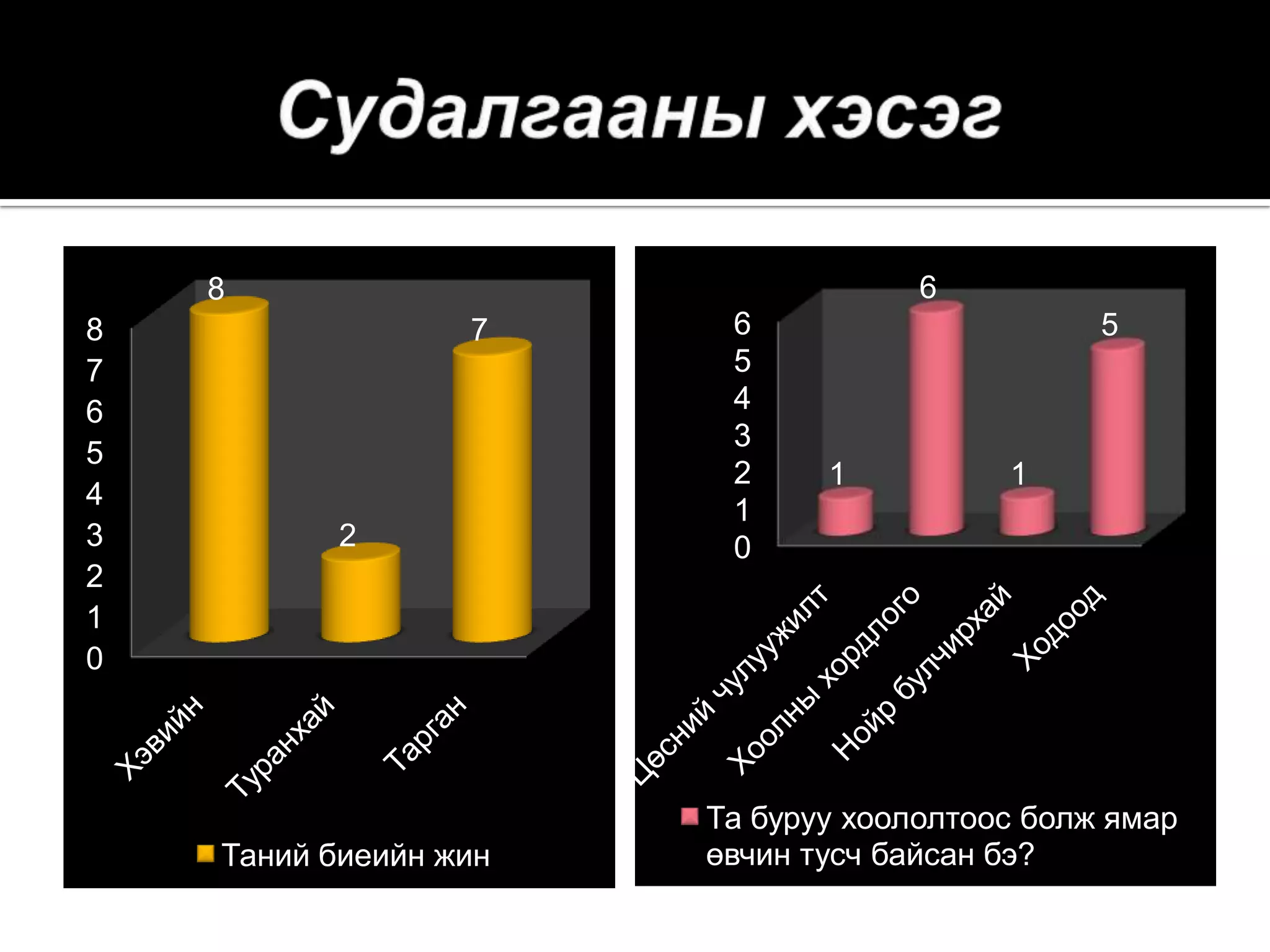 Eruul zauv hoololt | PPTX