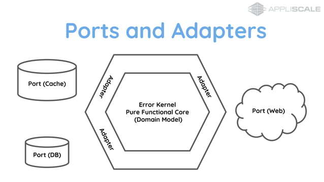 Functional Programming In The Wild Ppt