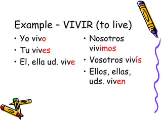 Er verbs | PPT