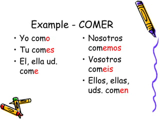 Er verbs | PPT
