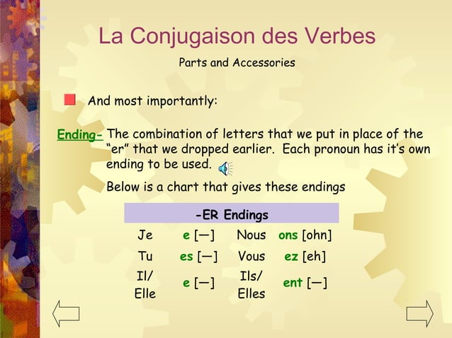 Er verbs | PPT