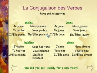 Er verbs | PPT