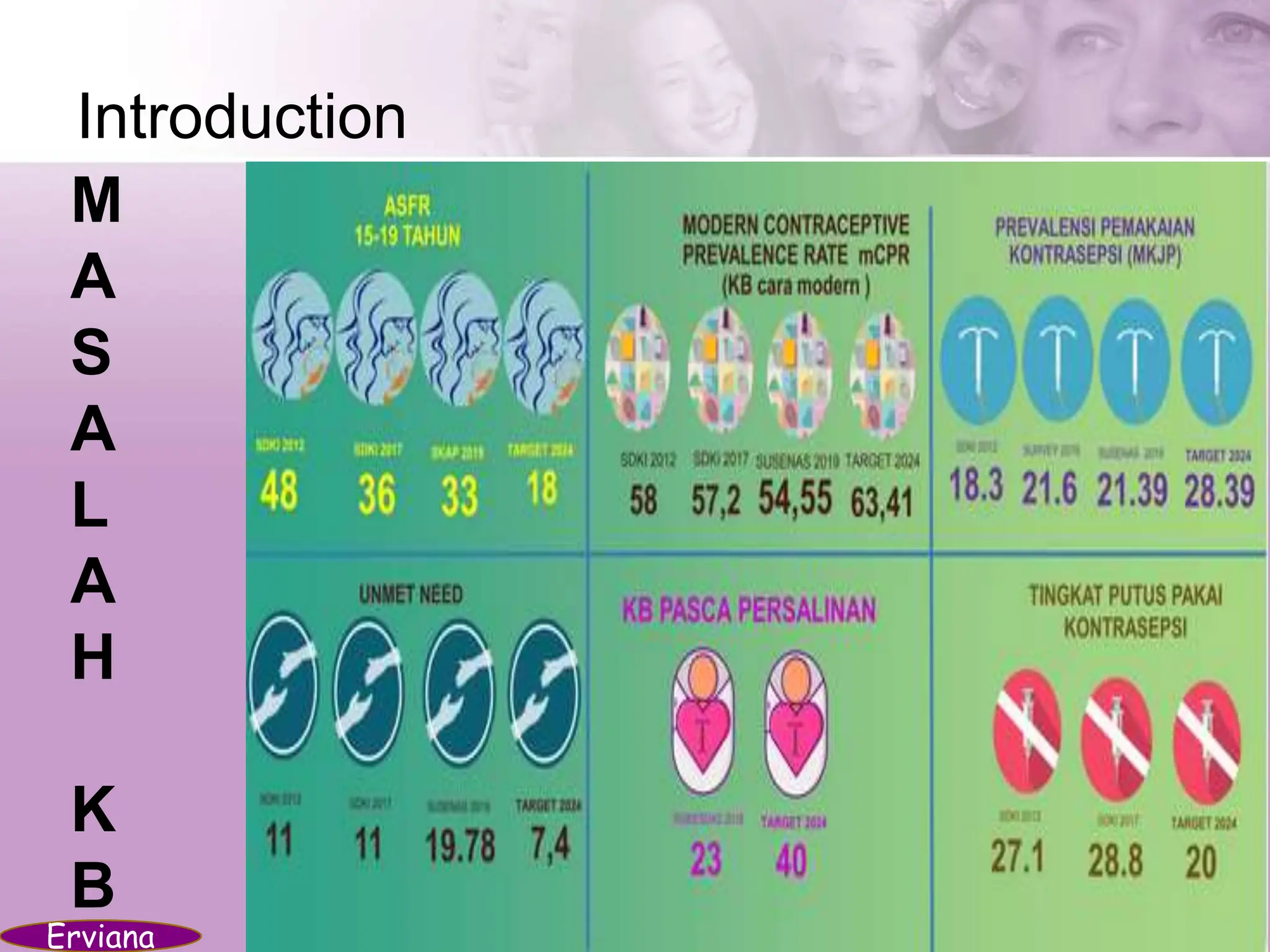 menganalisis Kriteria Kelayakan Penggunaan KB. | PPTX