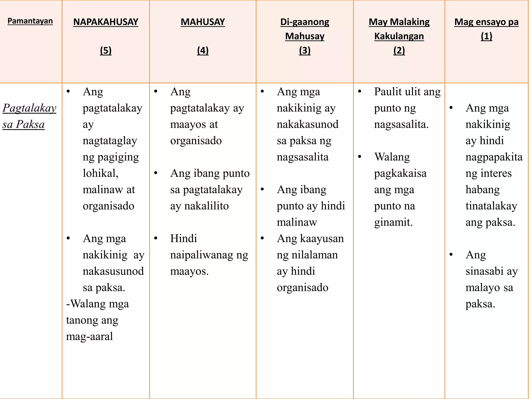Rubriks sa Pasalitang Pag-uulat | PPTX