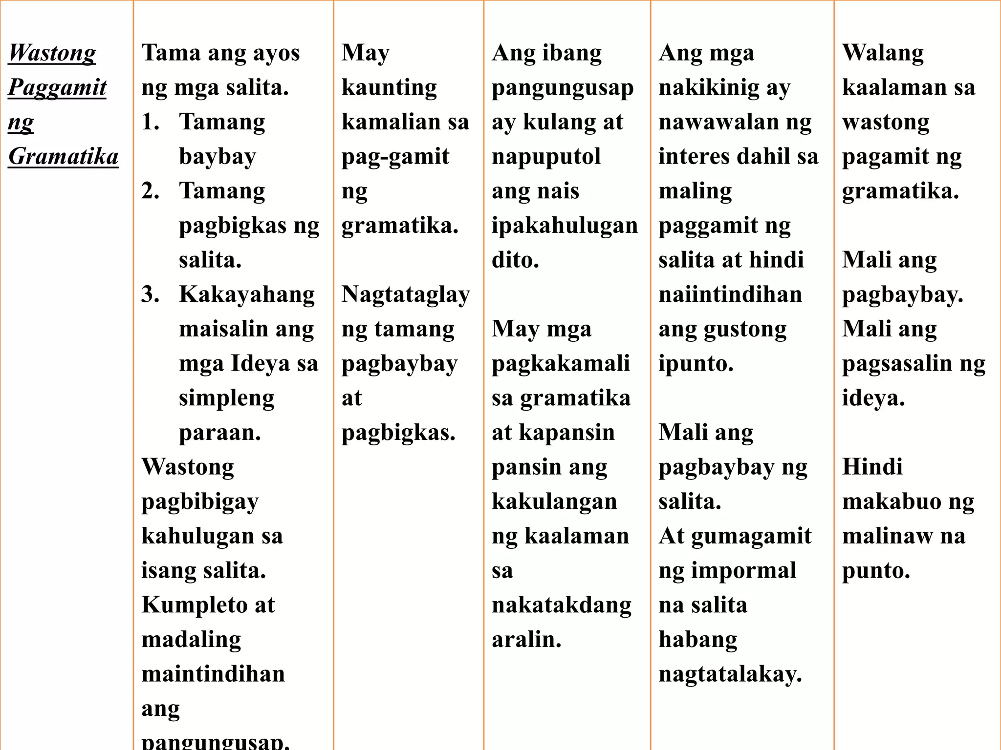 Rubriks sa Pasalitang Pag-uulat | PPTX