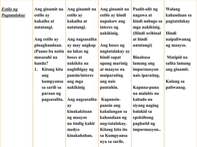 Rubriks sa Pasalitang Pag-uulat | PPTX