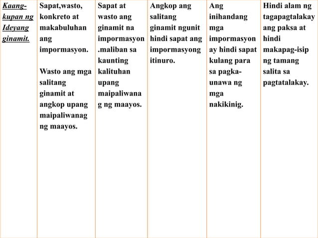 Rubriks sa Pasalitang Pag-uulat | PPTX