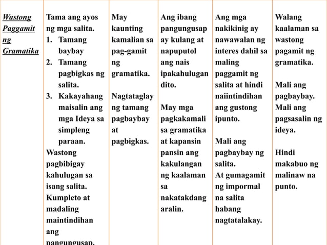 Rubriks sa Pasalitang Pag-uulat | PPTX