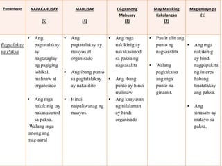 Rubriks sa Pasalitang Pag-uulat | PPT