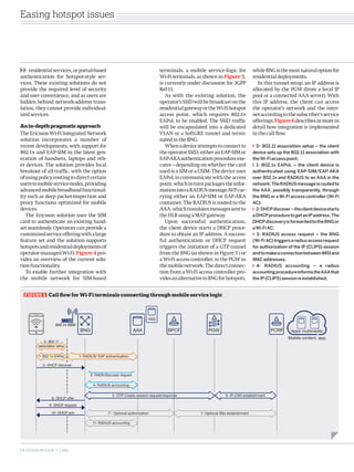 Er Wi Fi Integration Ericsson Info Tech Middle East | PDF