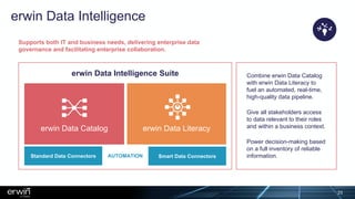 State of Data Governance in 2021 | PPT