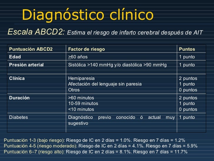 Erwin. infarto cerebral