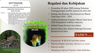 Interaksi Manusia - Macan Tutul Jawa dan Upaya Mitigasinya | PDF