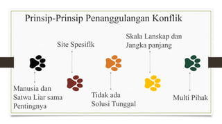 Interaksi Manusia - Macan Tutul Jawa dan Upaya Mitigasinya | PDF
