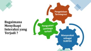 Interaksi Manusia - Macan Tutul Jawa dan Upaya Mitigasinya | PDF