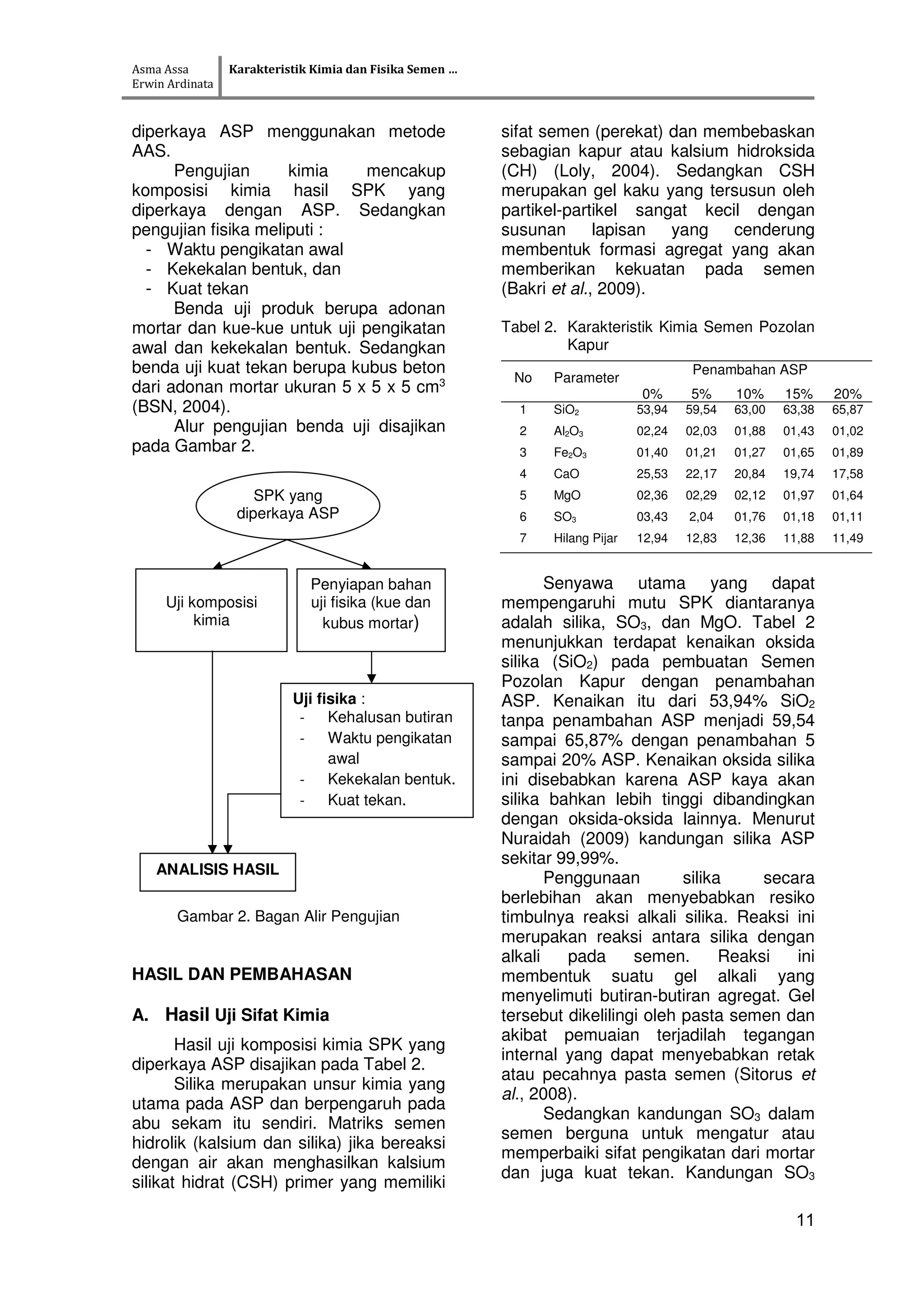 KARAKTERISTIK KIMIA DAN FISIKA SEMEN POZOLAN KAPUR YANG DIPERKAYA SILIKA ABU SEKAM PADI | PDF
