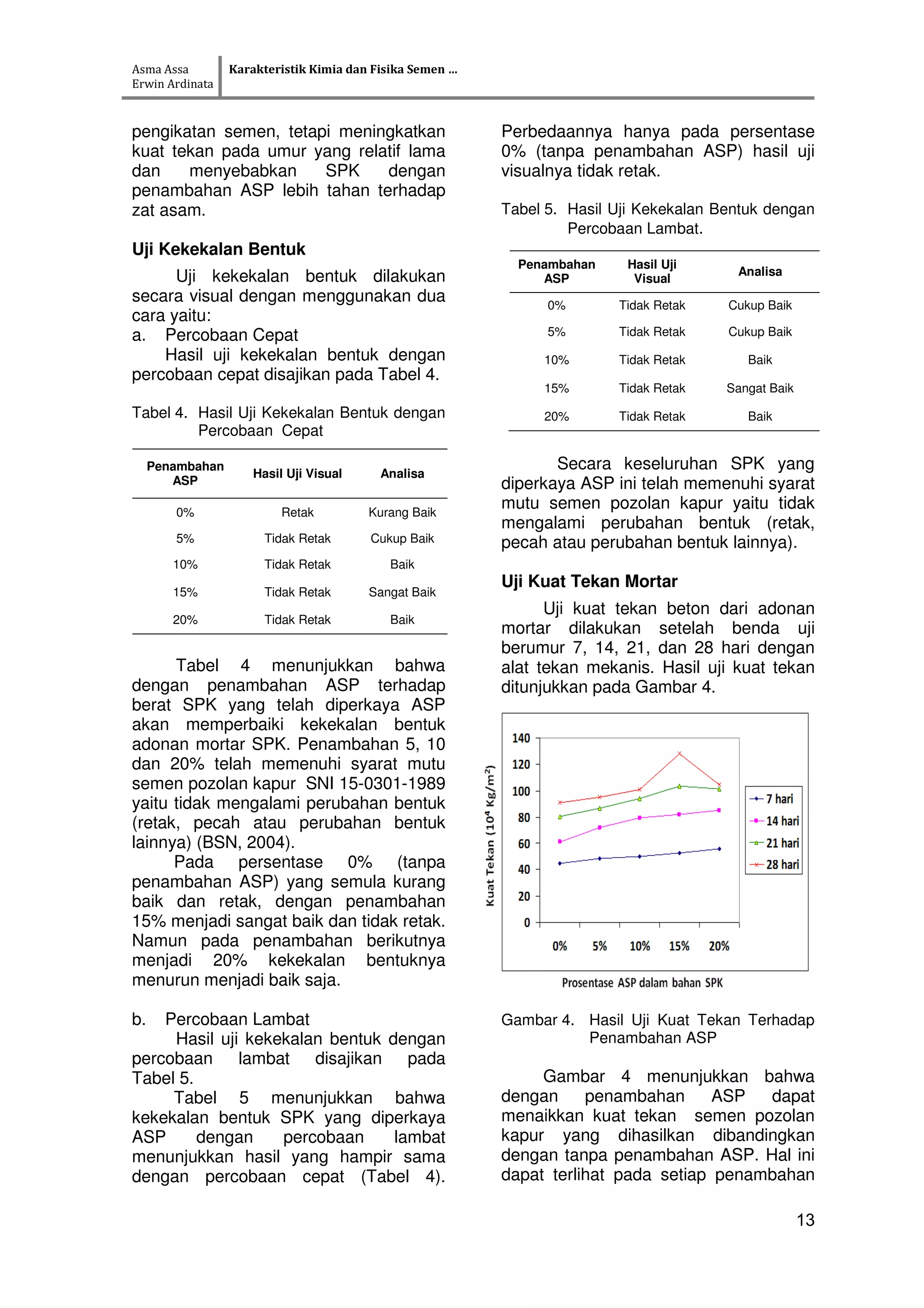 KARAKTERISTIK KIMIA DAN FISIKA SEMEN POZOLAN KAPUR YANG DIPERKAYA SILIKA ABU SEKAM PADI | PDF
