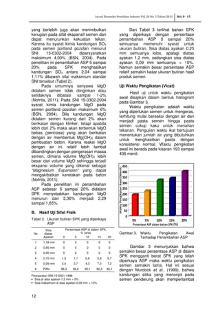 KARAKTERISTIK KIMIA DAN FISIKA SEMEN POZOLAN KAPUR YANG DIPERKAYA SILIKA ABU SEKAM PADI | PDF
