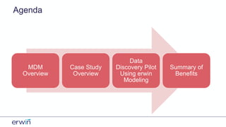Webinar: Initiating a Customer MDM/Data Governance Program | PPT
