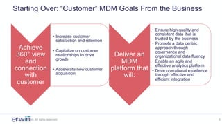 Webinar: Initiating a Customer MDM/Data Governance Program | PPT