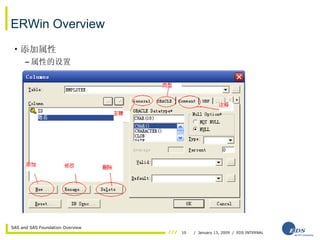 ERwin overview introduction | PPT