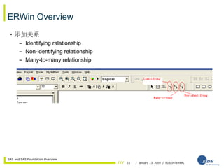 ERwin overview introduction | PPT