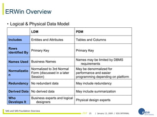 ERwin overview introduction | PPT