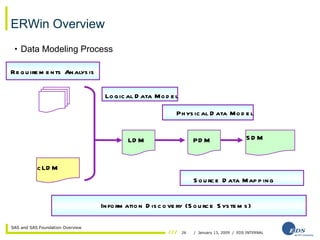 ERwin overview introduction | PPT