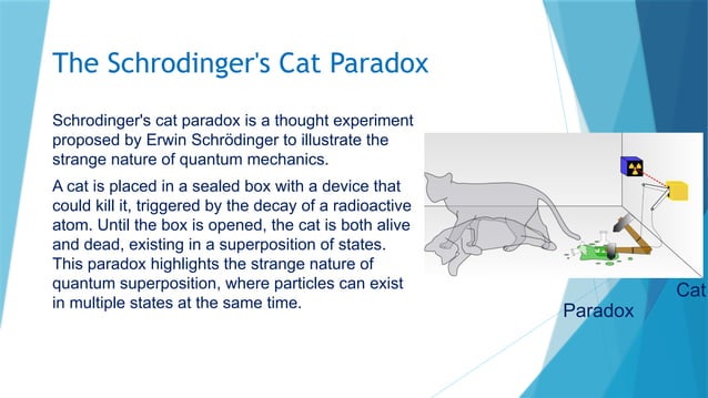 Erwin Schrodinger The Man Behind the Wave Equation | PPT