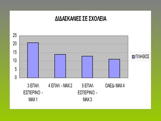 Erwthmatologio | PPT