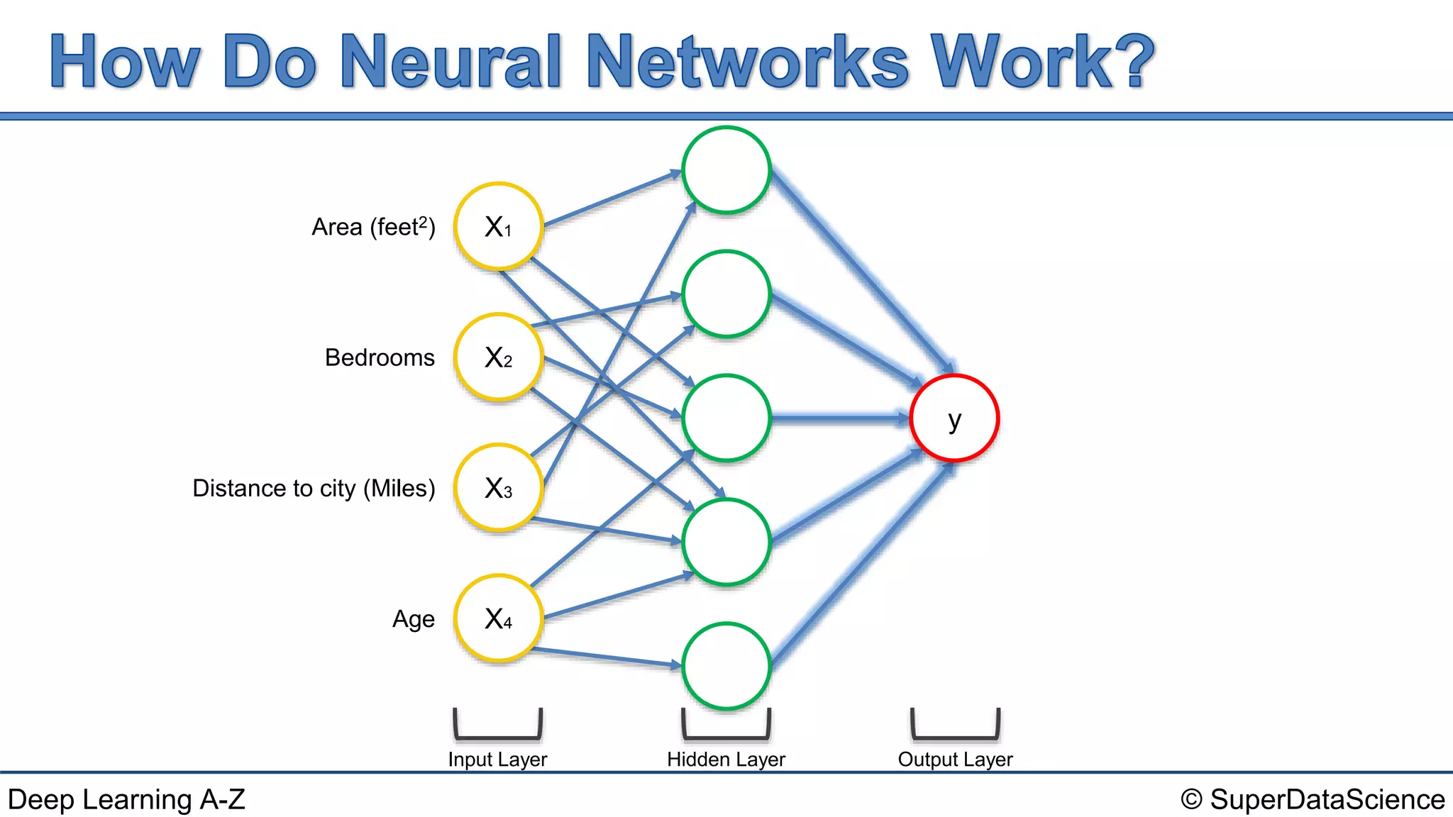 Deep Learning A-Z™: Artificial Neural Networks (ANN) - How do Neural Networks Work | PPTX