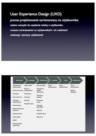 Eryk Orłowski - User Experience Design | PDF