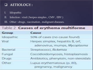 ERYTHEMA MULTIFORME.pptx