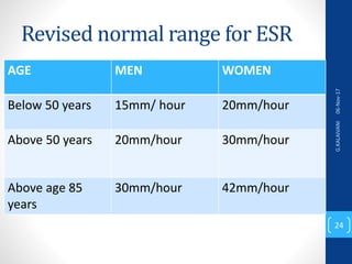 Erythrocyte sedimentation rate | PPTX