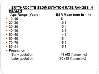 Erythrocyte sedimentation rate (ESR).pptx