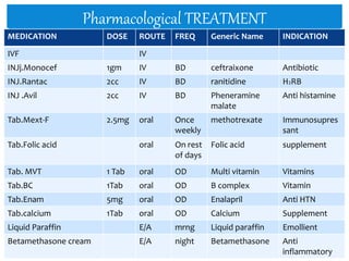 Erythrodermic psoriasis case presentation | PPTX