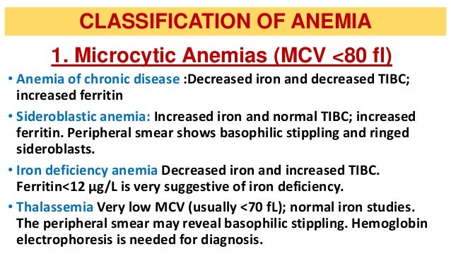 Erythropoiesis,Anemia,Iron Deficiency Anemia by Dr. Sookun Rajeev Kum…